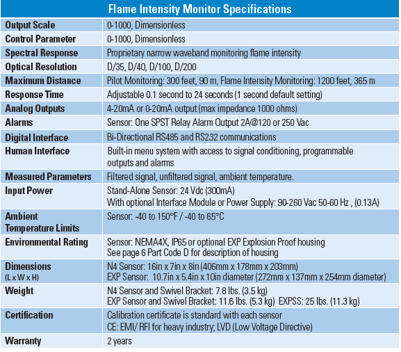 Flame Intensity Monitor (FI) - Williamson IR