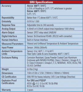 Sulfur Recovery Unit (SRU) - Williamson IR
