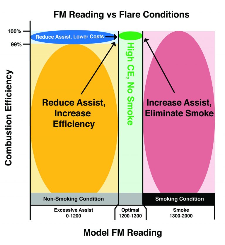 Smokeless Flare Monitor (FM) - Williamson IR