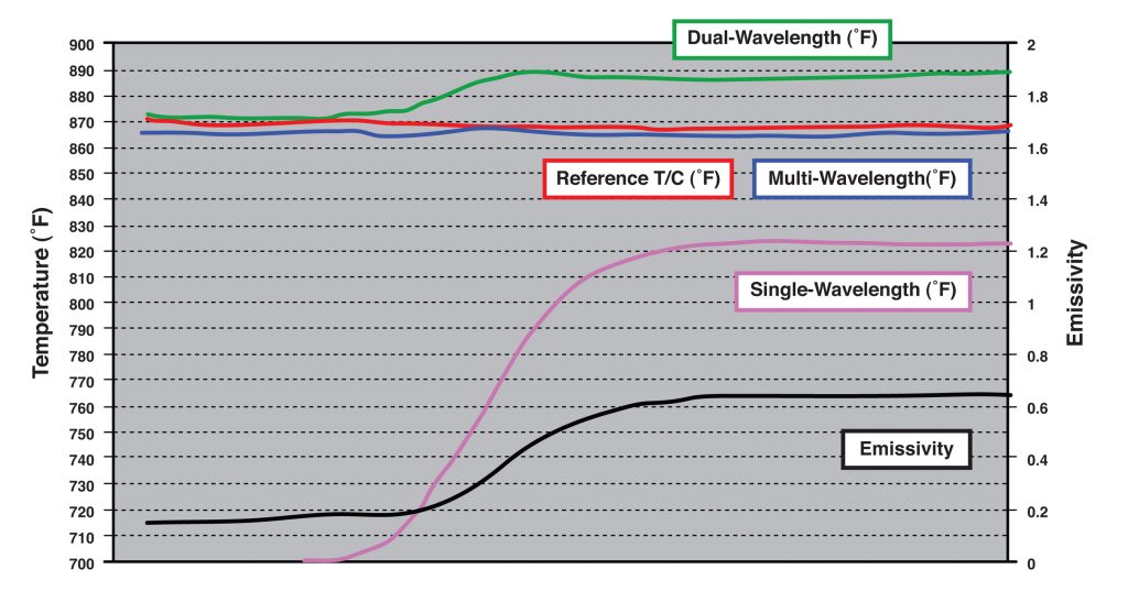 Pyrometer Wavelength Selection Guide - Williamson IR