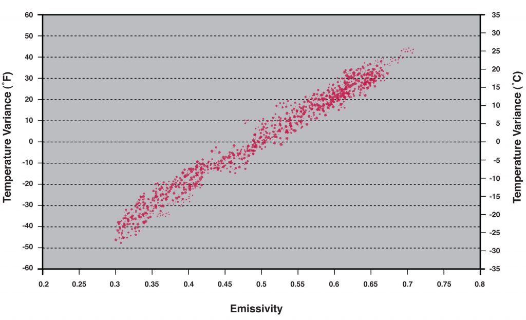 Pyrometer Wavelength Selection Guide - Williamson IR